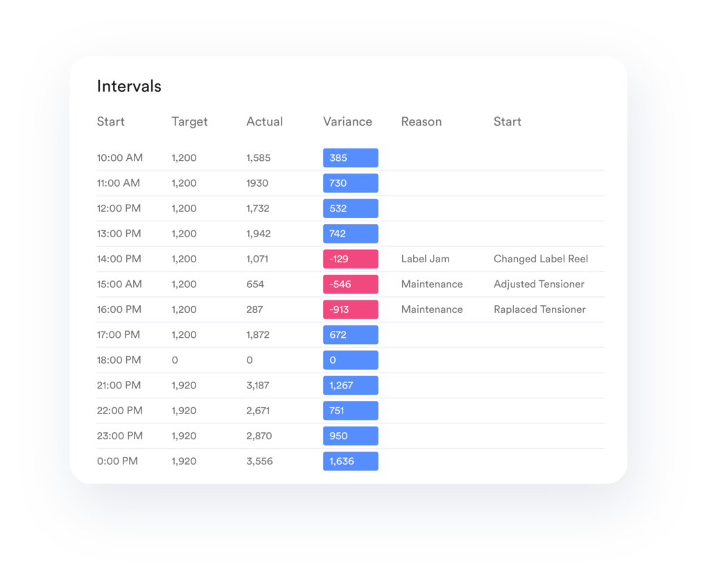 Lean Manufacturing Software | Parsec