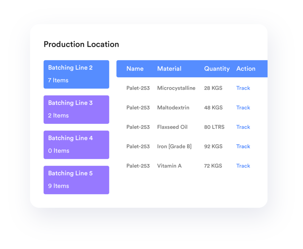 Real-Time Warehouse Inventory Management Software | Parsec
