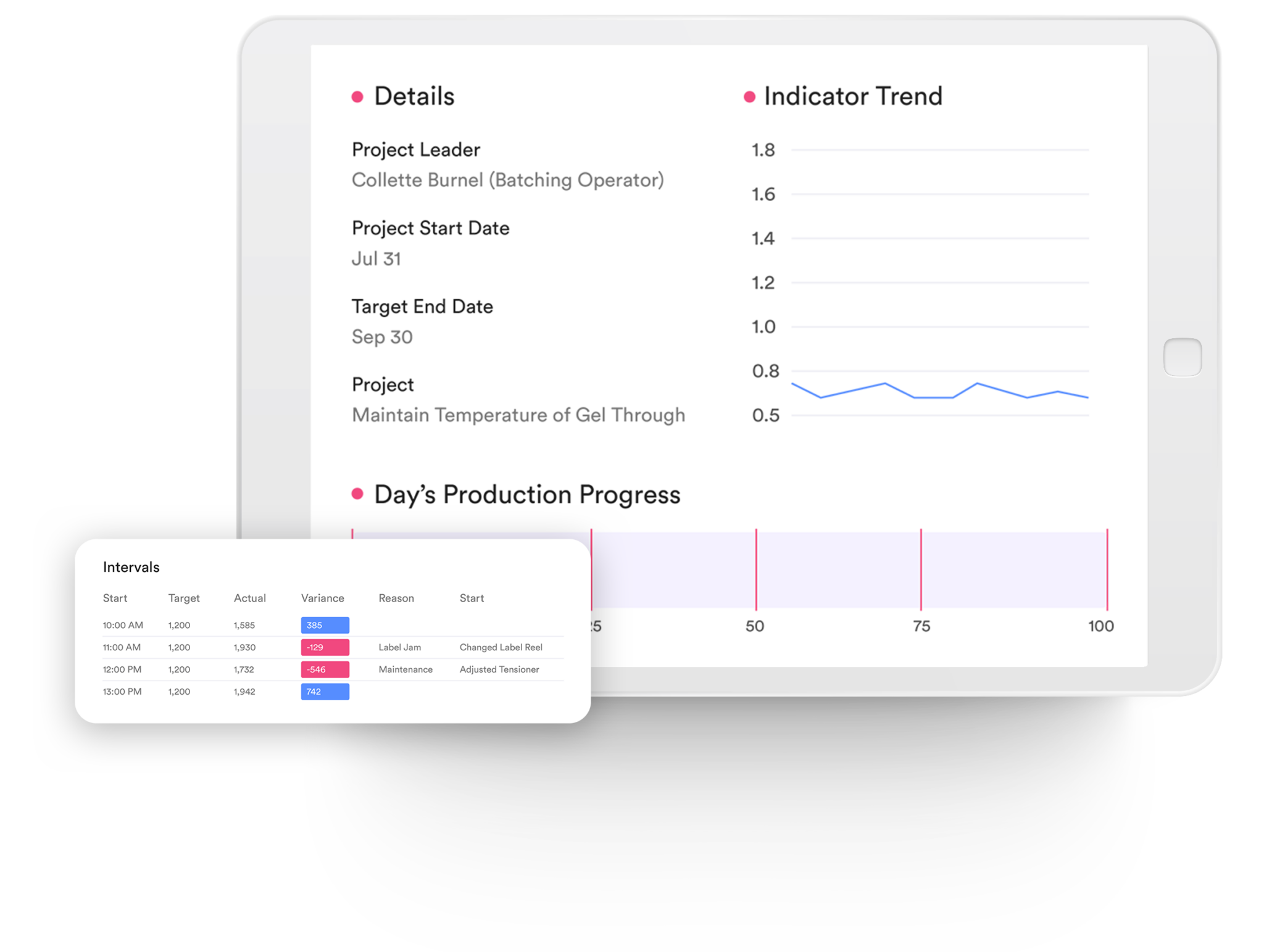 Lean Manufacturing Software | Parsec