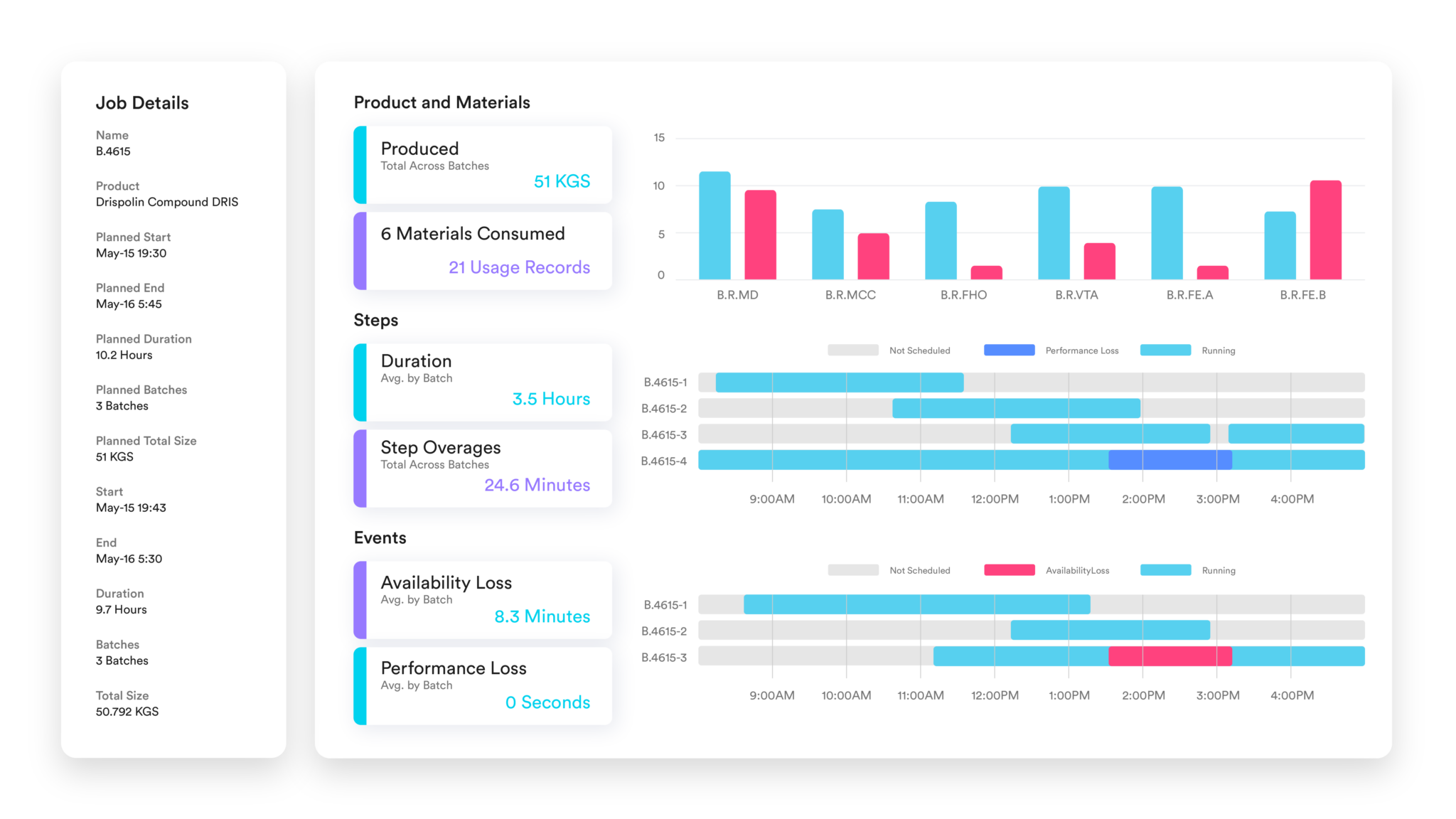 Batch Management Software Solution: TrakSYS | Parsec