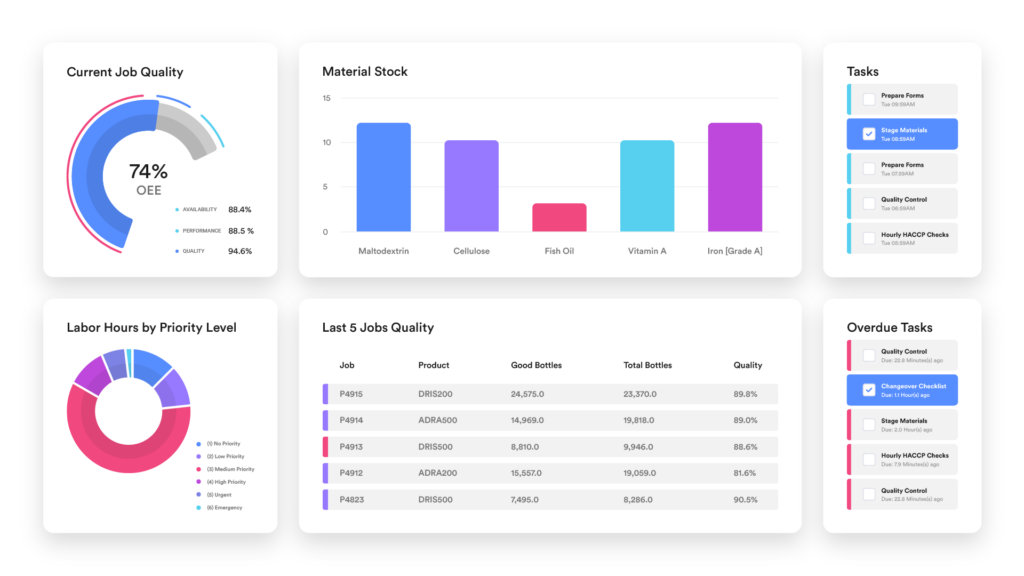 Production Planning, Scheduling & Operations Management | Parsec