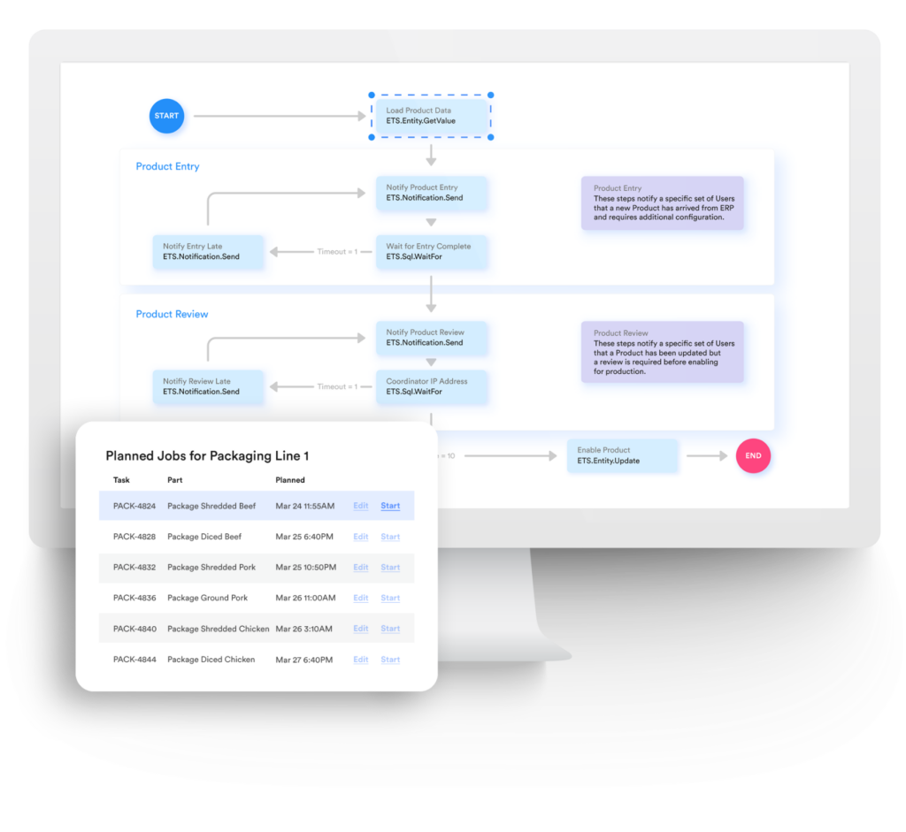 visual-workflow - Parsec Automation, LLC