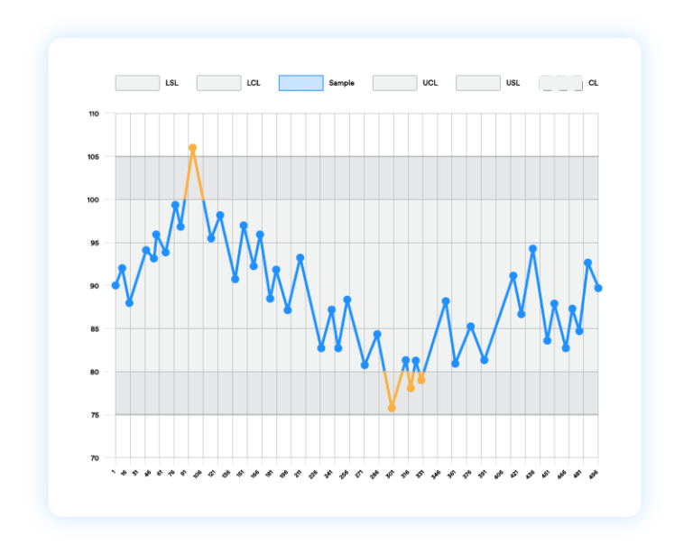 Statistical Process Control | Parsec Automation, LLC
